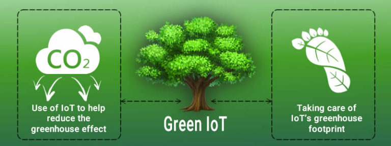 How Green IoT Can Be an Environmental Game Changer - Aiiot Talk