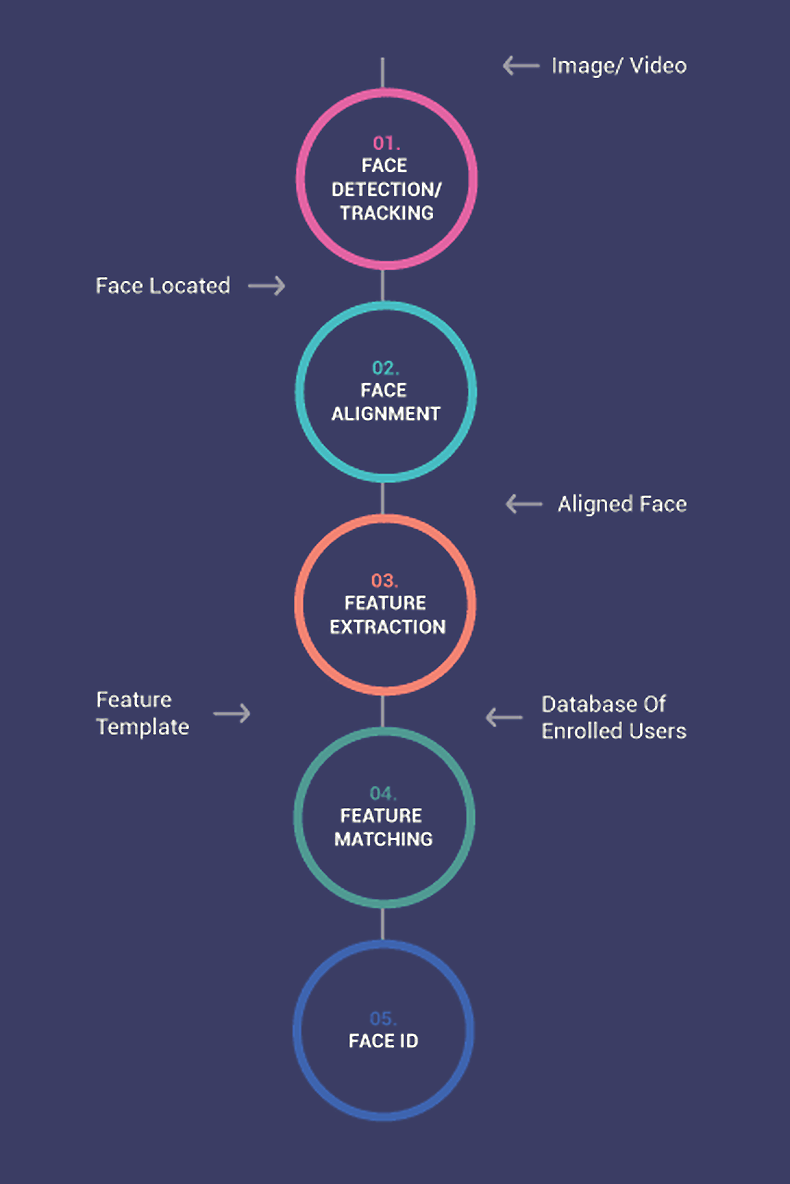 Facial Recognition Technology: Evolution and Applications Aiiot Talk