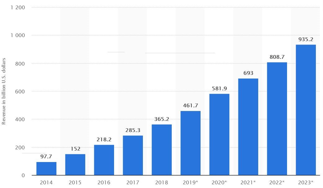 5 Major Advancements in the App World Aiiot Talk